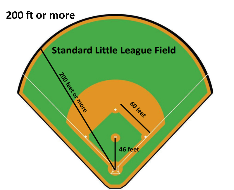 Understanding Little League Lighting Standards - Outdoorlink